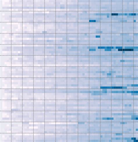 3 Maximum Core Numbers For Computer Science Data Set C Cs Download