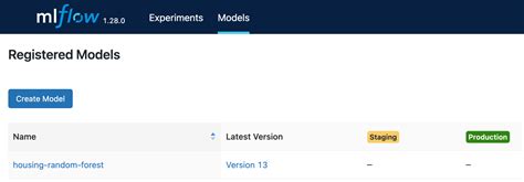 5 Simple Steps To Mlops With Github Actions Mlflow And Sagemaker Pipelines Towards Data Science