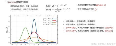 【支持向量机（svm）】：算法原理及核函数 svm 核函数 csdn博客