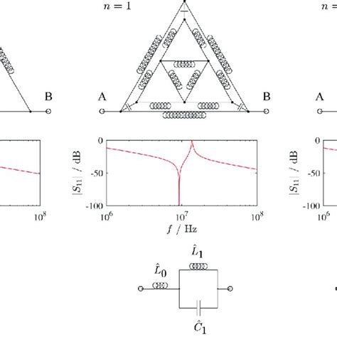 Single Transistor Chaotic Oscillator A Physically Realized Circuit Download Scientific