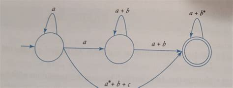 Solved Please Explain What Language Is Accepted By The