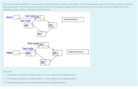 Solved Here Are Two Implementations Of A Queue Using A Chegg Com