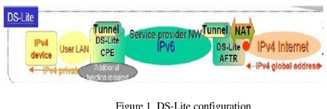 figure 1 from performance measurements analysis of dual stack ipv4 ipv6