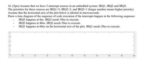 solved 5pts ﻿assume that we have 3 ﻿interrupt sources in