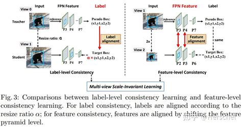 Eccv 2022 Pseco Pseudo Labeling And Consistency Training For Semi