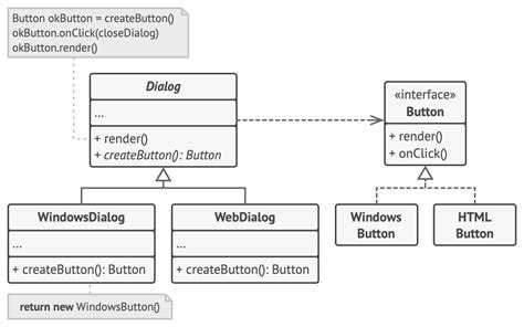 factory method