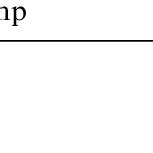 Types Of Event Attributes Download Table