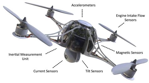 Memsic Identifies And Explains The Sensing Technologies Used In Drones Ust