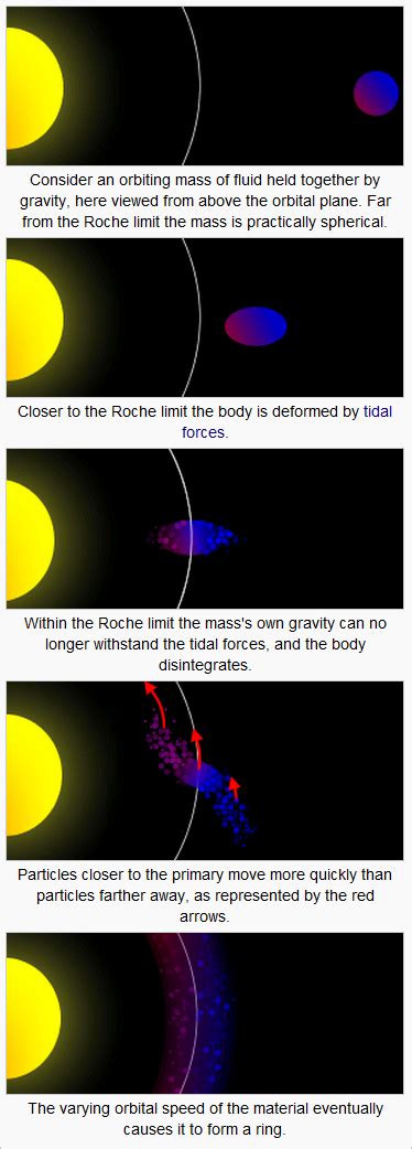 Teach Astronomy The Roche Limit