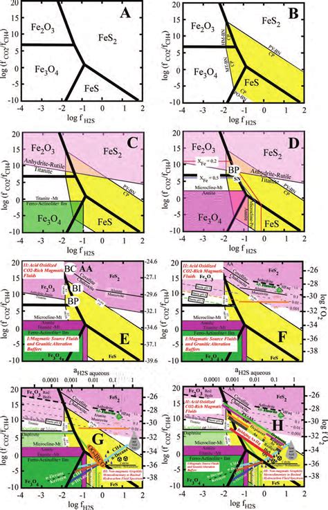 Caption On Adjoining Page Download Scientific Diagram