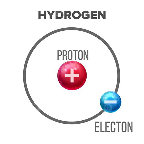 Hydrogen Bohr Model