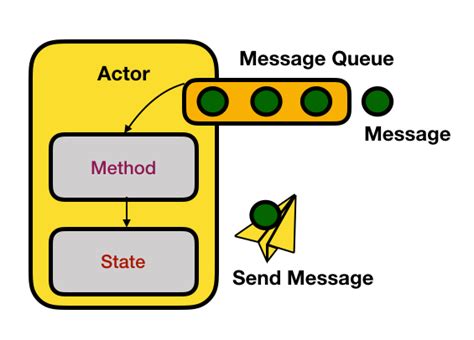 使用actor模型管理web Worker多线程 Junpengz 博客园
