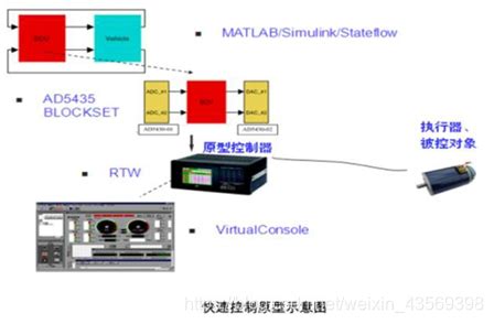 整车控制器（vcu）策略及开发流程vcu动力控制法规要求 Csdn博客