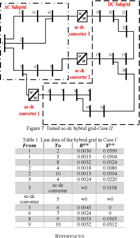 Table 1 From A New Approach For Hybrid Ac Dc Circuit Fault Analysis