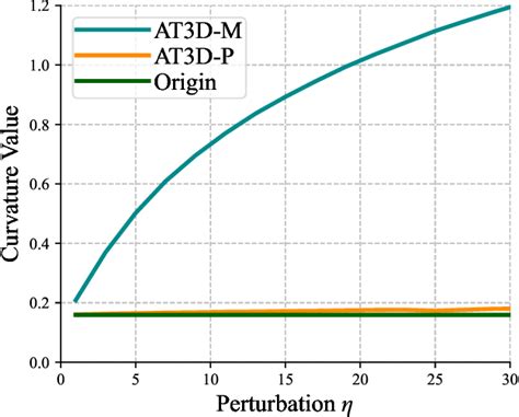 Figure 8 From Towards Effective Adversarial Textured 3d Meshes On