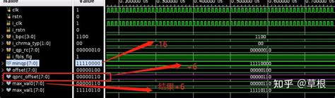 关于verilog中有符号数与无符号数加减以及比较 知乎