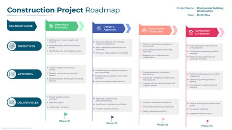 Construction Project Roadmap Template Wordlayouts