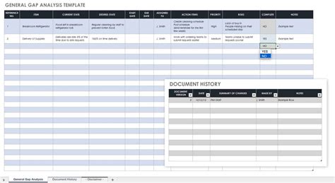 Free Gap Analysis Process And Templates Smartsheet