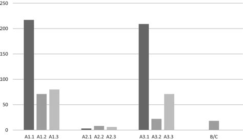 Fracture Classification According To Magerl Et Al 10 Download Scientific Diagram