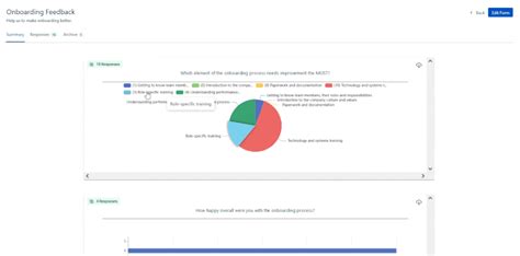 Kolekti On Linkedin Datavisualisation Dataanalysis Futureofwork