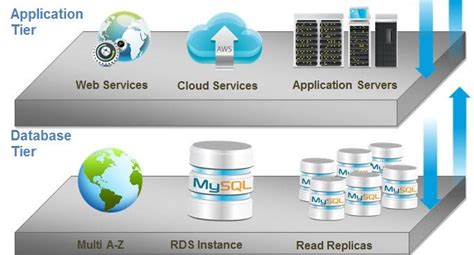 Mydbops Perfect Choice For Managing Cloud Database