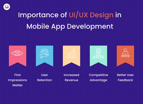 Importance Of UI UX Design In Mobile App Development