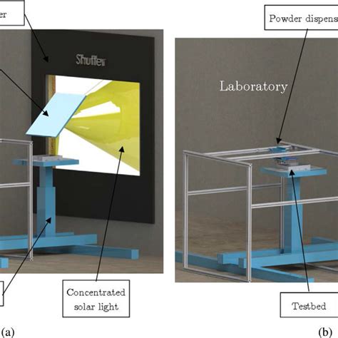 Xenon Lamps From The Xenon High Flux Solar Simulator In Dlr Köln A Download Scientific