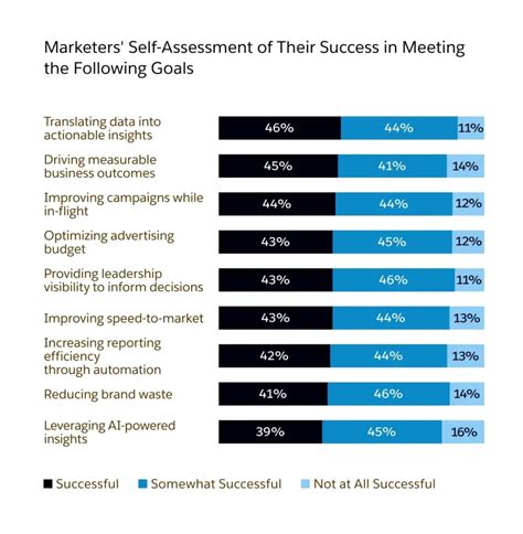 Excellent Salesforce Data Analytics And Optimization 2023