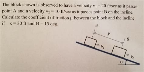 Solved The Block Shown Is Observed To Have A Velocity V Chegg