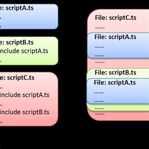 Import And Merger Of Script Files Download Scientific Diagram