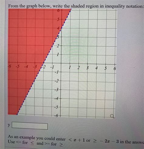 Solved From The Graph Below Write The Shaded Region In Chegg