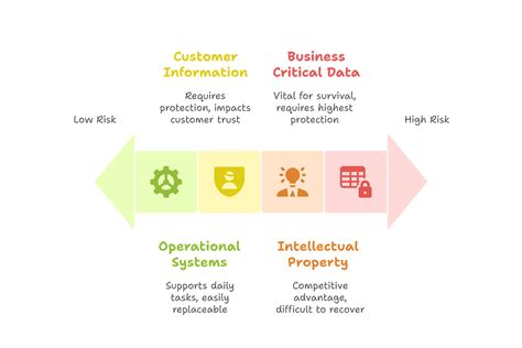 Intro To Cyber Security Risk Management