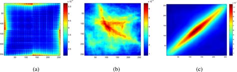 Entropy Special Issue Wavelet Entropy Computation And Applications