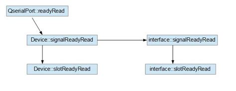 Qt Передача сигнала через интерфейс Stack Overflow на русском