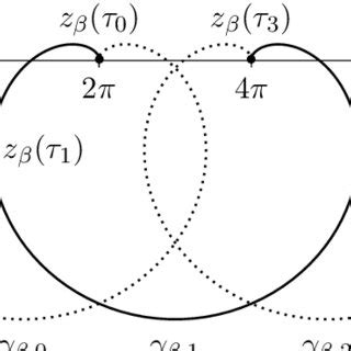 Phase Differences Of Characteristic Polynomials Of System In Example 1 Download Scientific