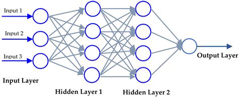 Applied Sciences Free Full Text Code Smell Detection Using Ensemble