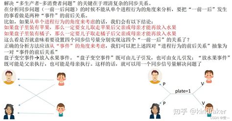 【操作系统笔记】23 进程同步 知乎 【操作系统笔记】23 进程同步 知乎