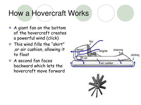 PPT The Hovercraft PowerPoint Presentation Free Download ID