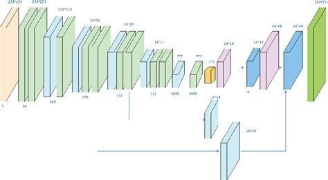 Figure 1 From Fully Convolutional Networks And A Manifold Graph