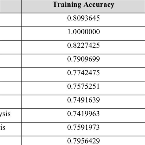 performance analysis of all the classifiers download scientific diagram