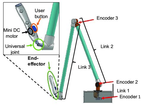 Haptic Device And Its Components Download Scientific Diagram