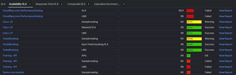 The Ultimate Guide To Cloud Native Application Performance Monitoring