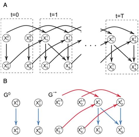 Dbn Graphical Representation A The Unfolded Structure Of The Download Scientific Diagram