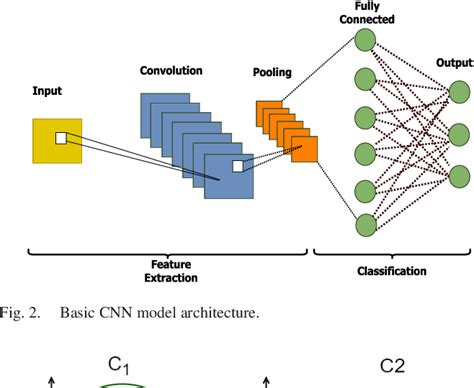 Figure 1 From Verifiable Privacy Preserving Image Retrieval In Multi Owner Multi User Settings