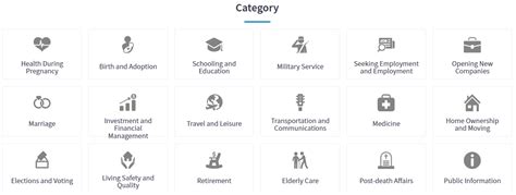 Dataanalytics Taipower Smart Grid