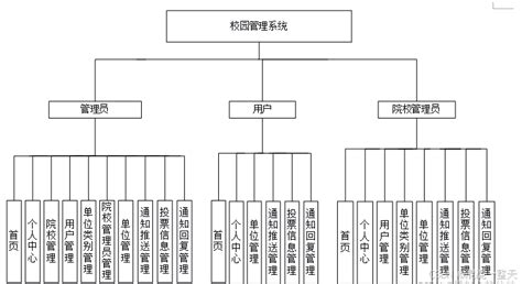 153 基于springboot校园管理系统的设计与实现 基于springboot的校园出入人员管理系统设计与实现 csdn博客