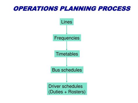 PPT BUS AND DRIVER SCHEDULING IN URBAN MASS TRANSIT SYSTEMS