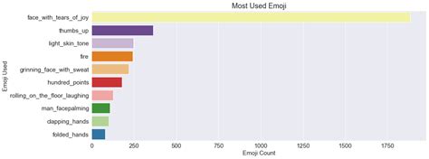 Github Shreyaxgarg Whatsapp Chat Analyzer A Web App To Analyze The Whatsapp Chats