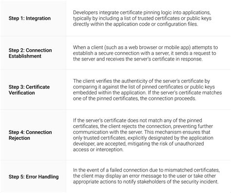 Certificate Pinning Challenges And Viable Alternatives