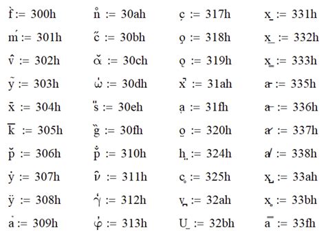 Solved Inserting Special Characters Ptc Community